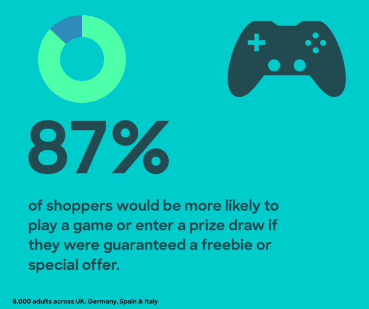 Gamification and Coupons | Retailing | Grocery Shopping